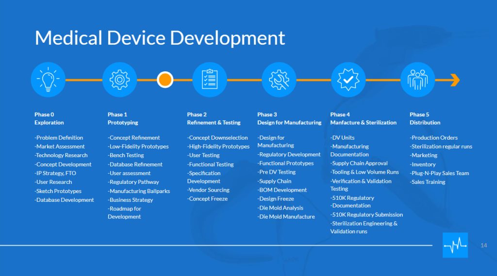 I-Tek Medical and Vita Group Join Forces to Create VitaTek: The Only ...